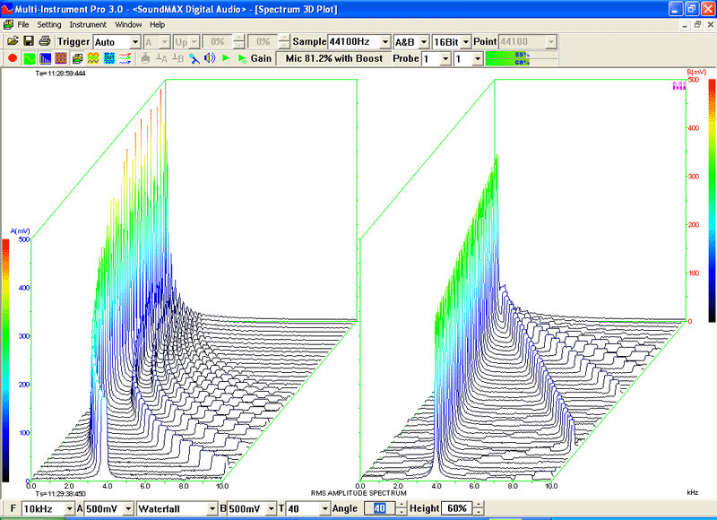Multi Instrument Spectrum 3D Plot By Virtins Technology